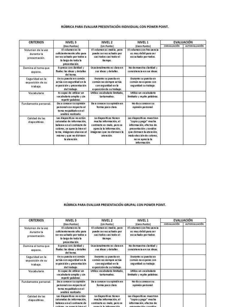 Rúbrica para Evaluar Presentación Con Power Point | PDF | Información ...