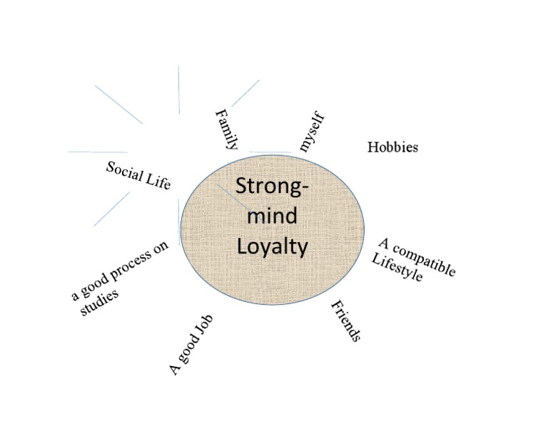 Principle Centered Living | PDF