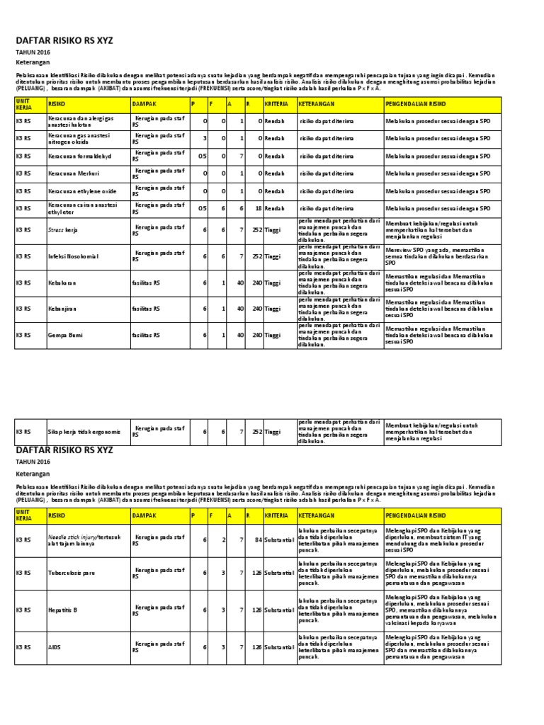 Contoh Daftar Risiko Dari RS | PDF