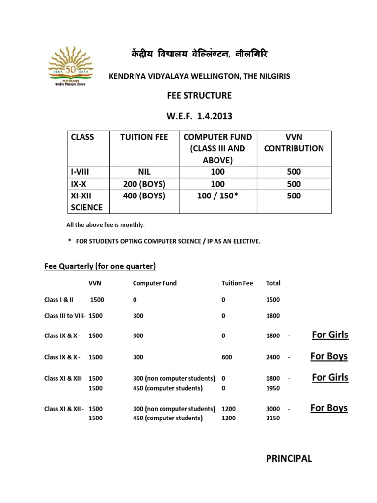 Kendriya Vidyalaya Wellington, The Nilgiris: Fee Structure W.E.F. 1.4. ...