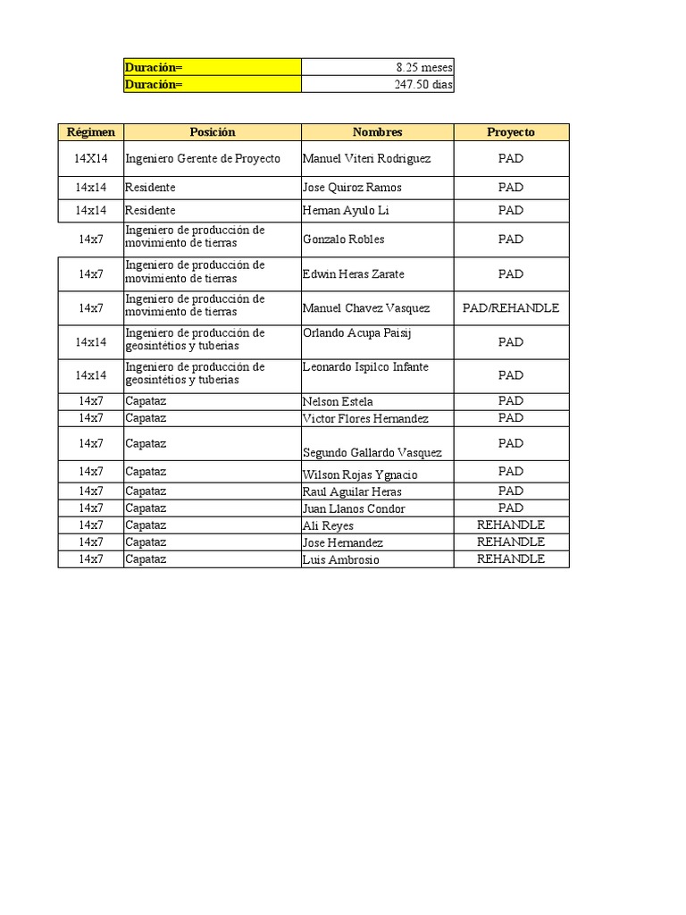 Rouster Entrega B1 | PDF | Violencia