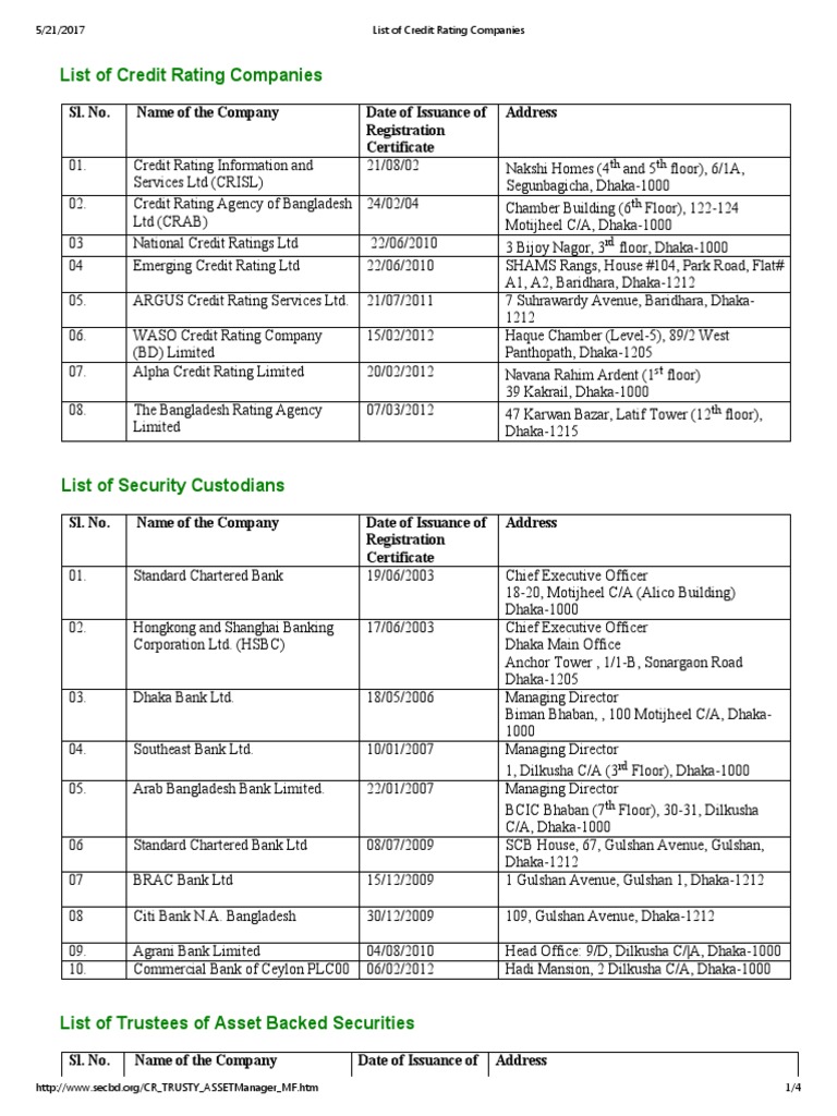 List of Credit Rating Agencies in BD | PDF | Dhaka | World Politics