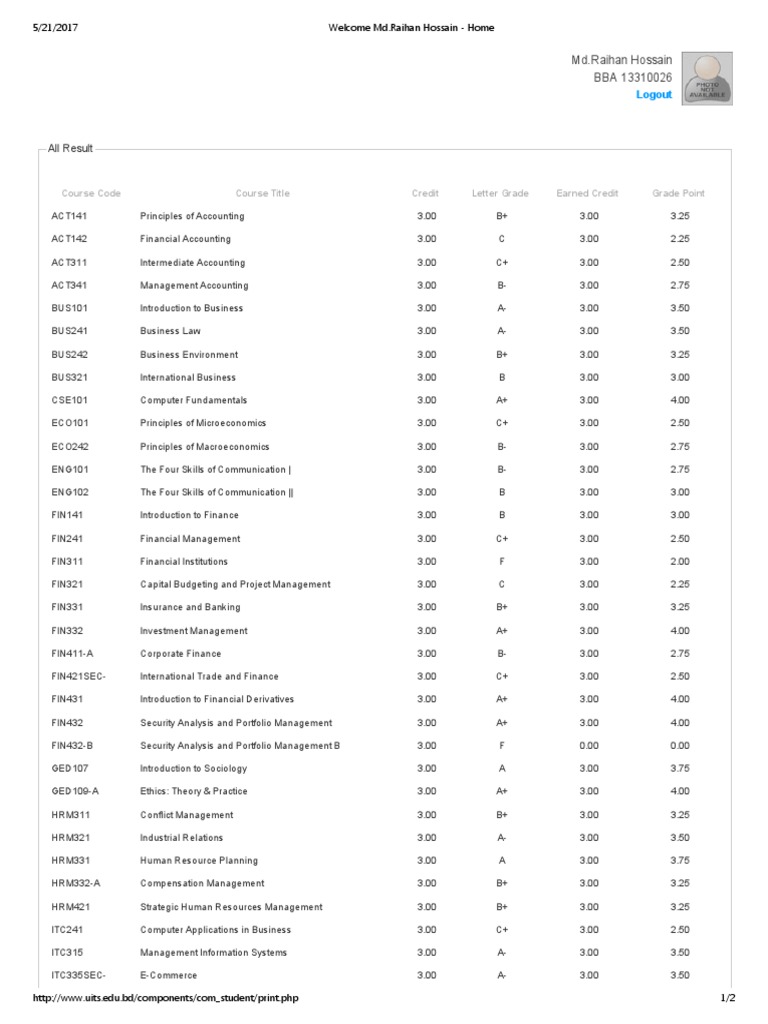All Result: Course Code Course Title Credit Letter Grade Earned Credit ...