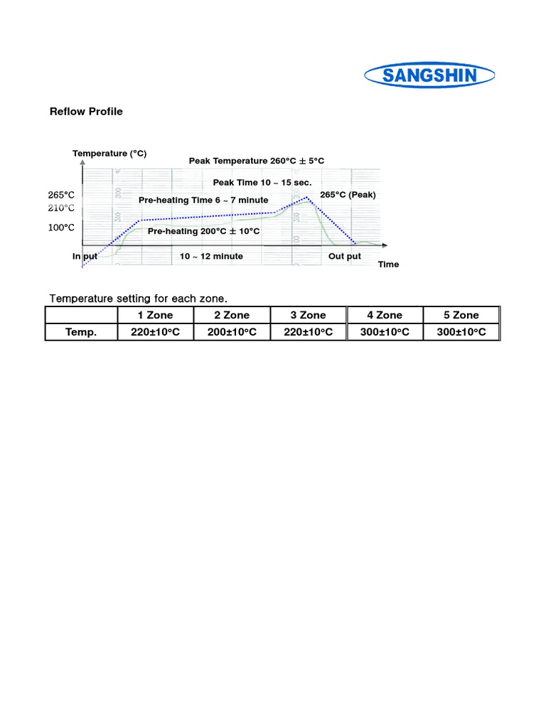Soldering Reflow Profile | PDF