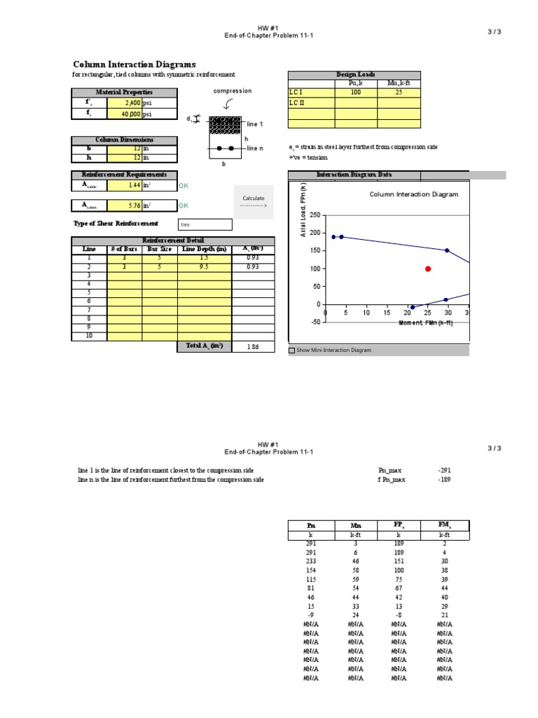 Column Interaction Diagram | PDF | Economic Sectors | Mechanical ...