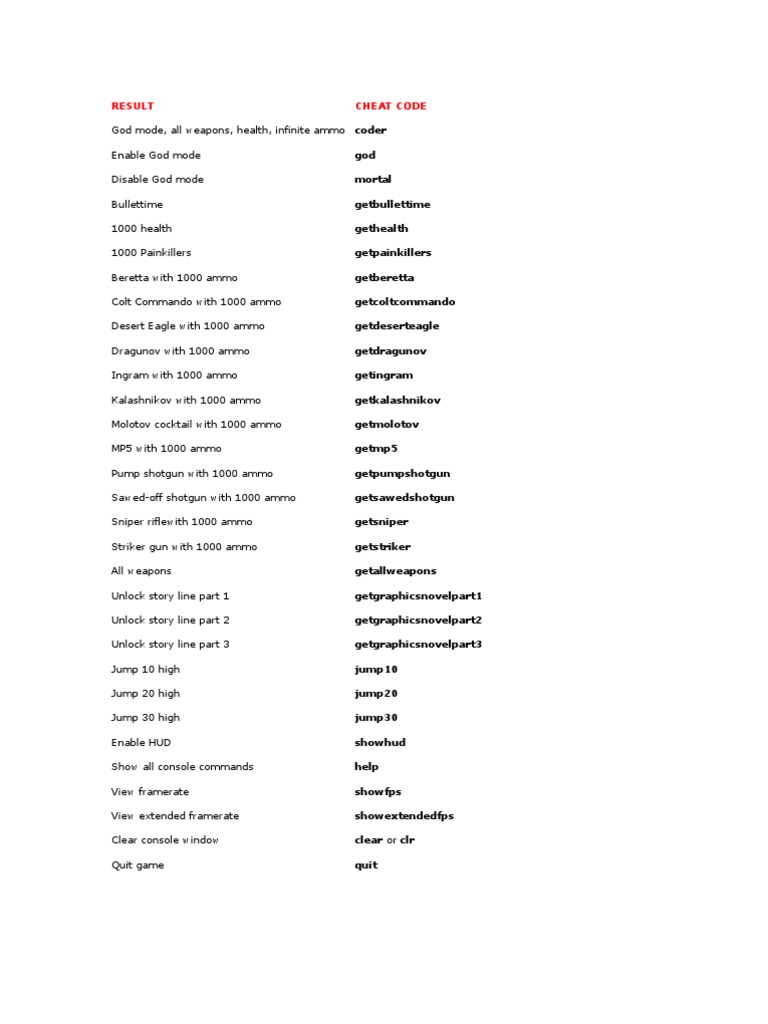 Max Payne Cheat Codes | PDF | Weaponry | Leisure