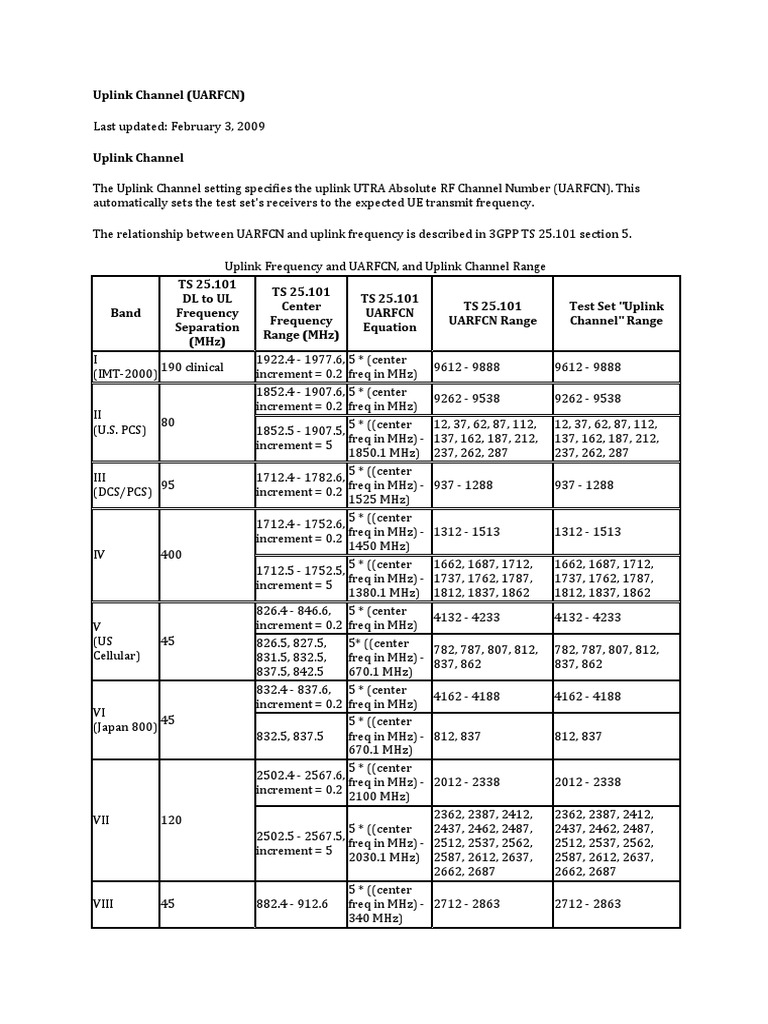 Uplink Channel | PDF | Service Industries | Electronics