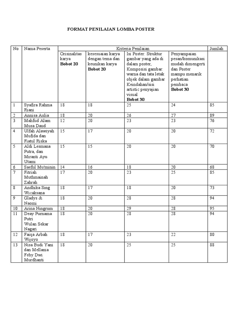 Format Penilaian Lomba Poster | PDF