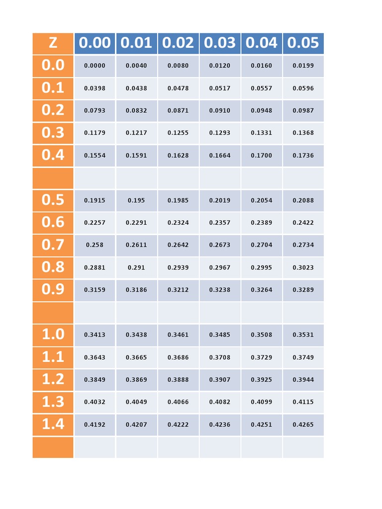 Tabel F | PDF | Division (Mathematics) | Numbers