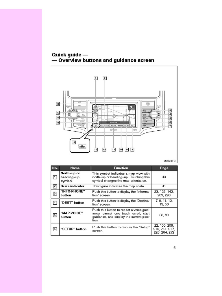 Quick Guide - Overview Buttons and Guidance Screen: No. Name Function ...
