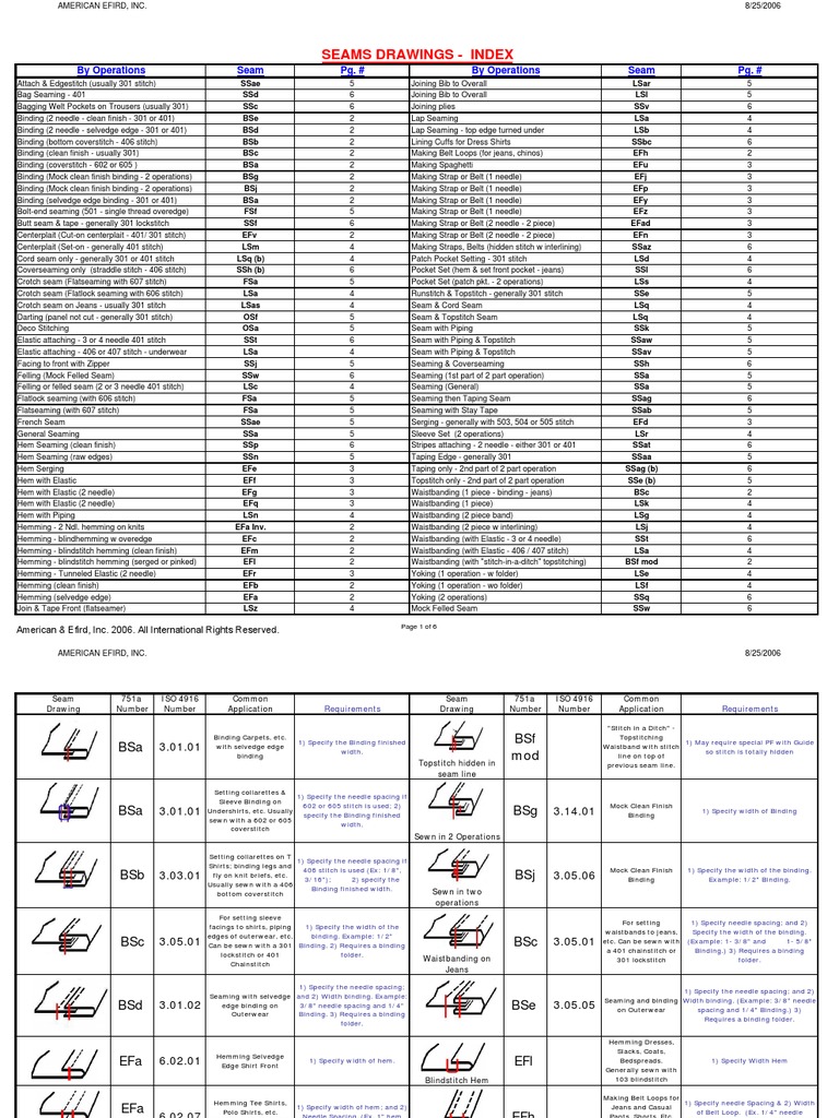 Seam Type | PDF | Seam (Sewing) | Sewing
