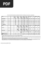 BWF World Ranking Points System Explained | PDF | Tournament | Sports ...