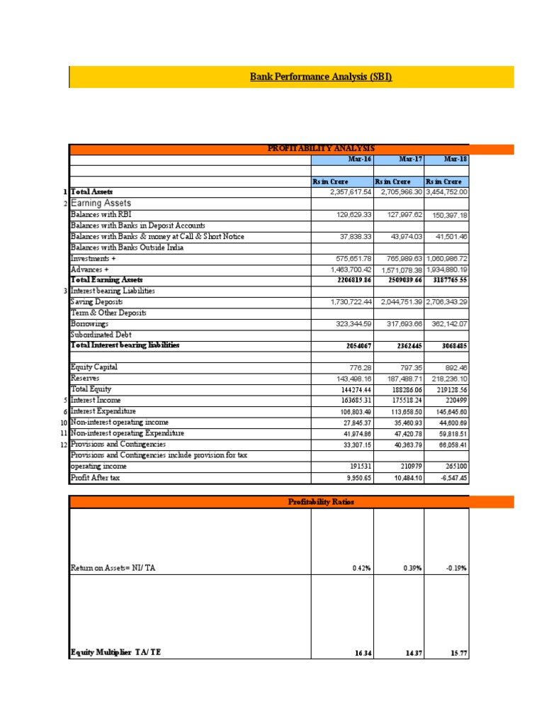 Bank Performance Analysis - Sahil Badaya PGFB1942 | PDF | Leverage ...