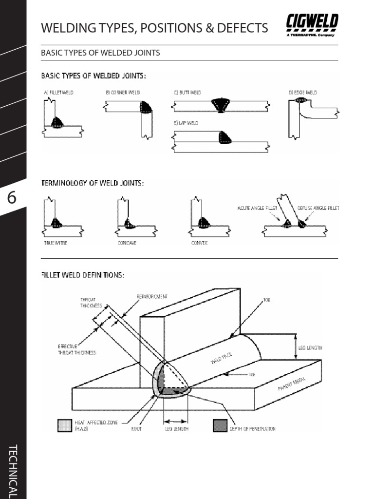 Welding Types and Positions and Defects | PDF | Annealing (Metallurgy ...