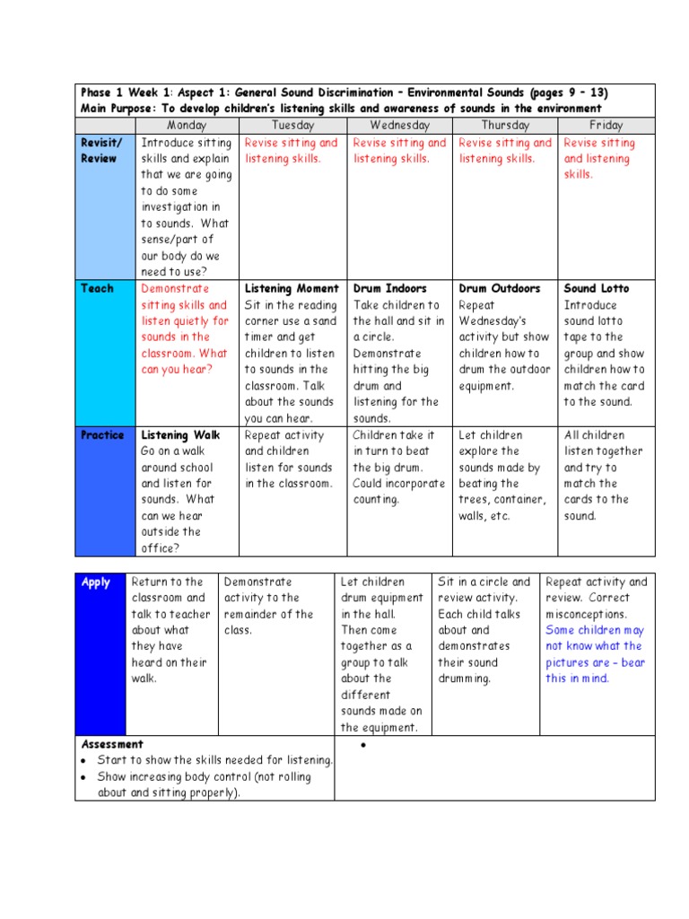 Phase One Plans | PDF | Speech | Rhyme