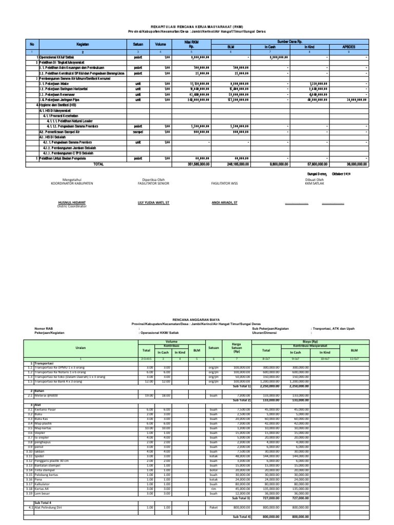 RAB Pemberdayaan 2021 | PDF