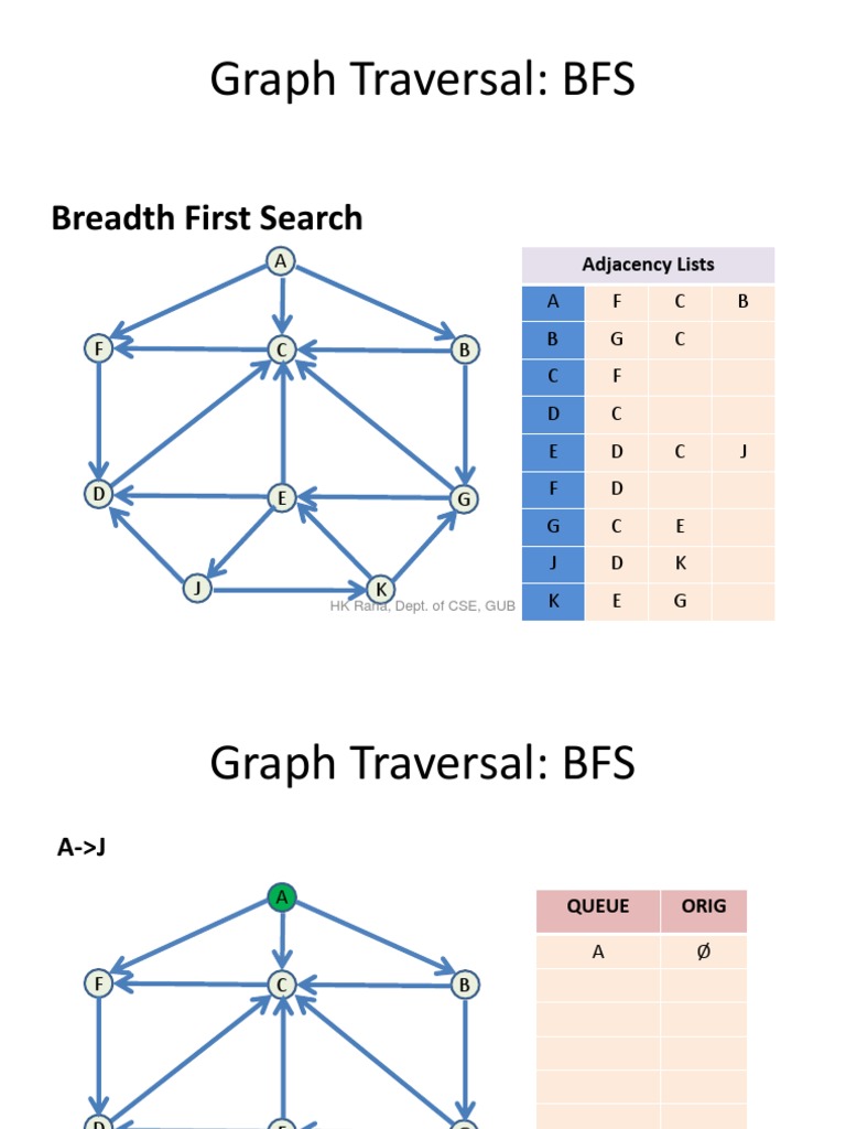 Graph Traversal: BFS: Breadth First Search | PDF | Graph Theory | Mathematical Concepts
