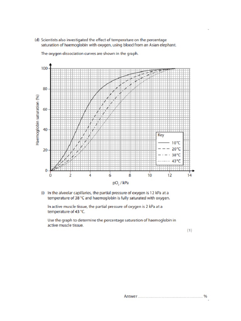 The Bohr Effect | PDF | Hemoglobin | Physiology