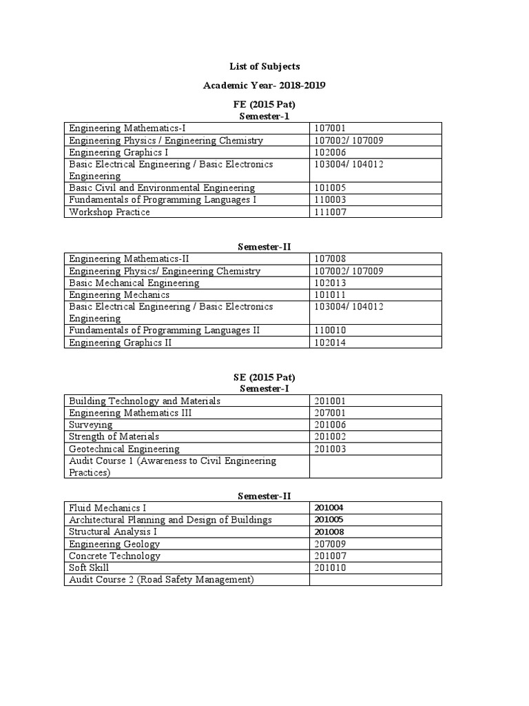 List of Subjects Academic Year-2018-2019 FE (2015 Pat) Semester-1 | PDF ...