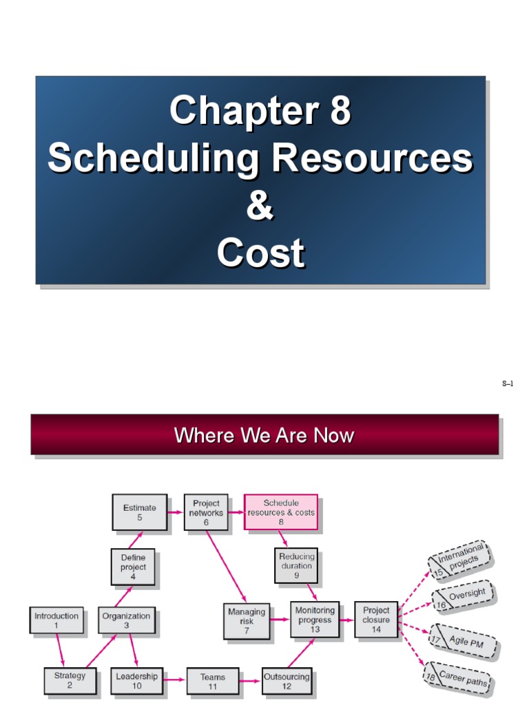Chapter 8 - Scheduling Resources and Cost | PDF | Scheduling (Computing) | Business