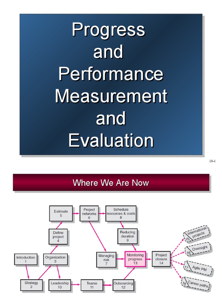 Chapter 13 - Progress - Performance Measurement - Evaluation | PDF ...