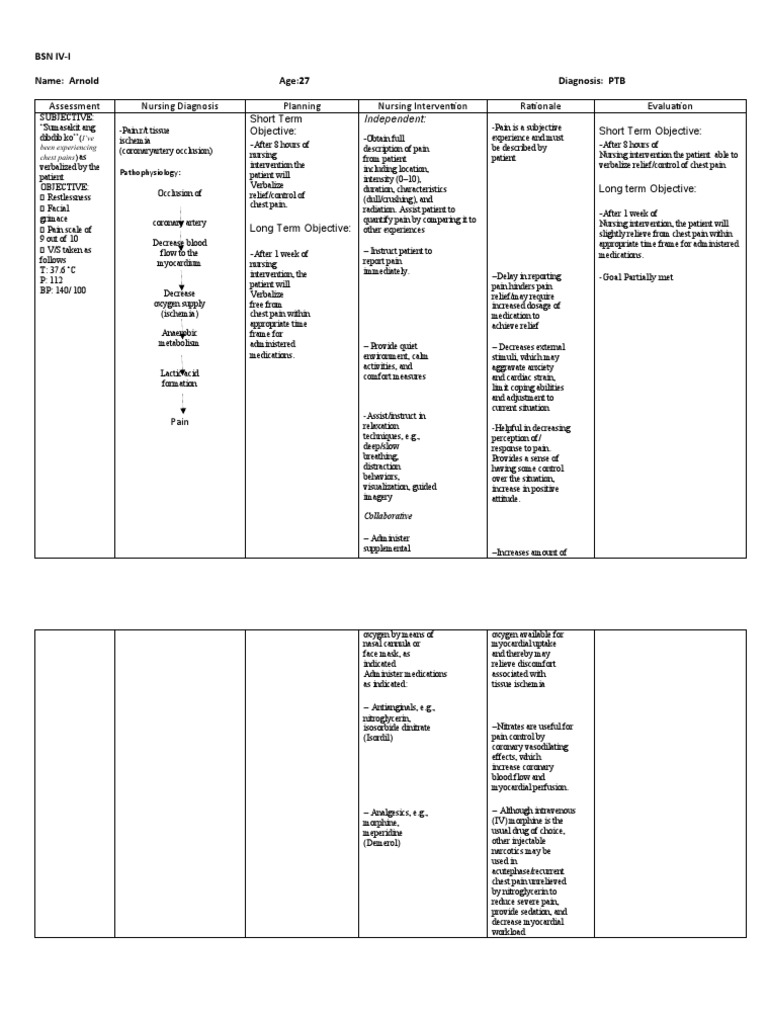 Assessment Nursing Diagnosis Planning Nursing Intervention Rationale Evaluation Short Term ...