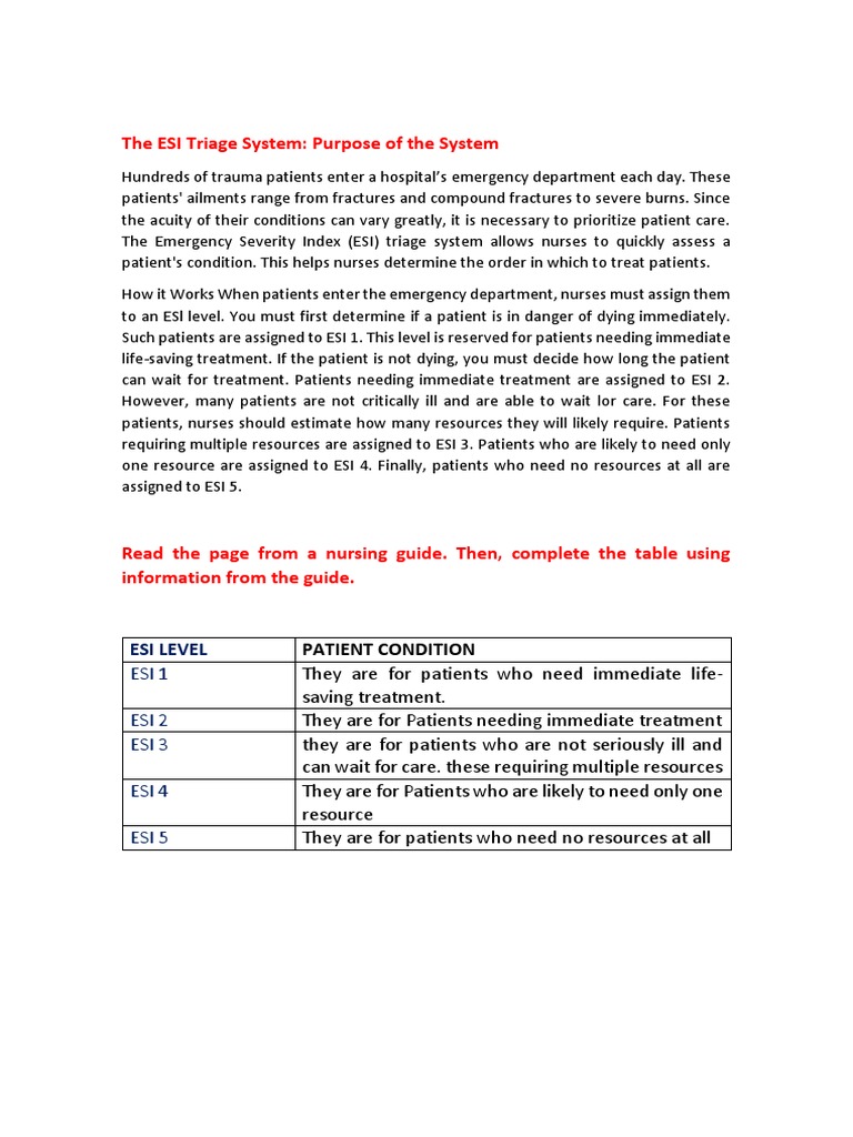 The ESI Triage System: Purpose of The System | PDF