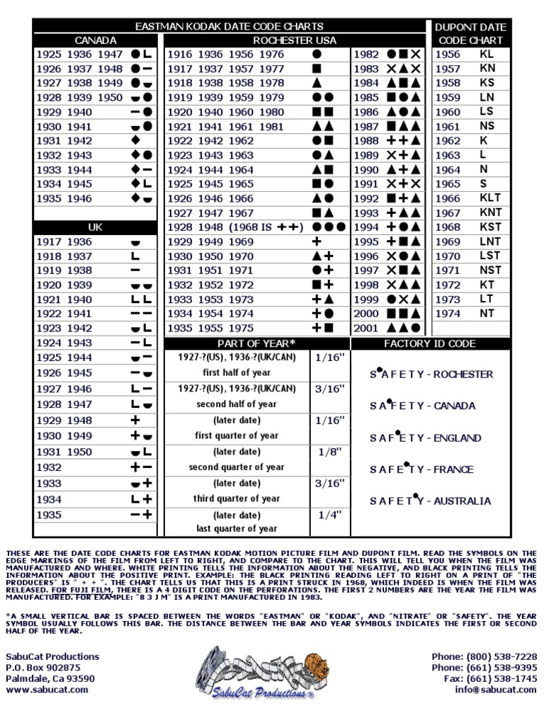Eastman Kodak Date Code Charts & DuPont Date Code Chart Guide | PDF ...