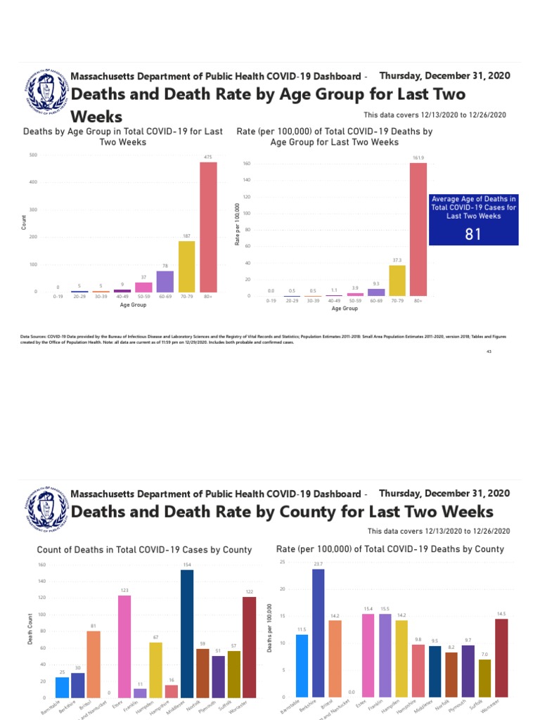Deaths and Death Rate by Age Group For Last Two Weeks | PDF | Mortality ...