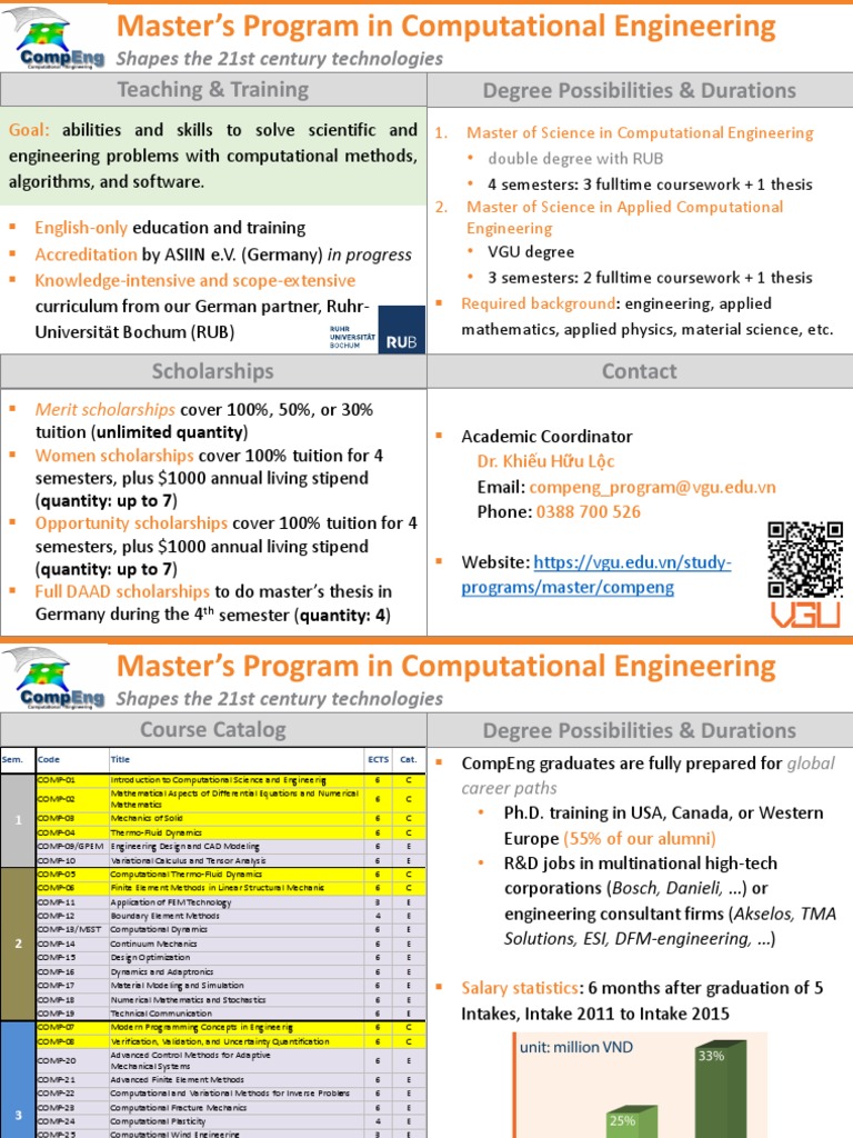 VGU CompEng DistinctAttributes 2019 | PDF | Finite Element Method ...