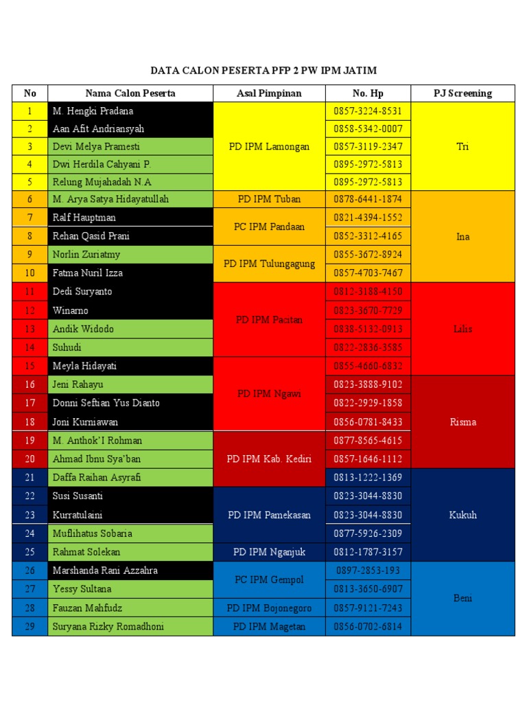Data Calon Peserta PFP 2 PW IPM Jatim | PDF
