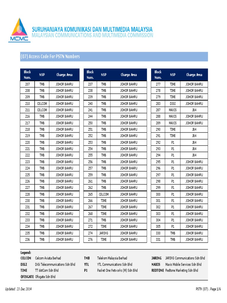 Malaysia 07 Area Code Overview | PDF | Malaysia | Telecommunications