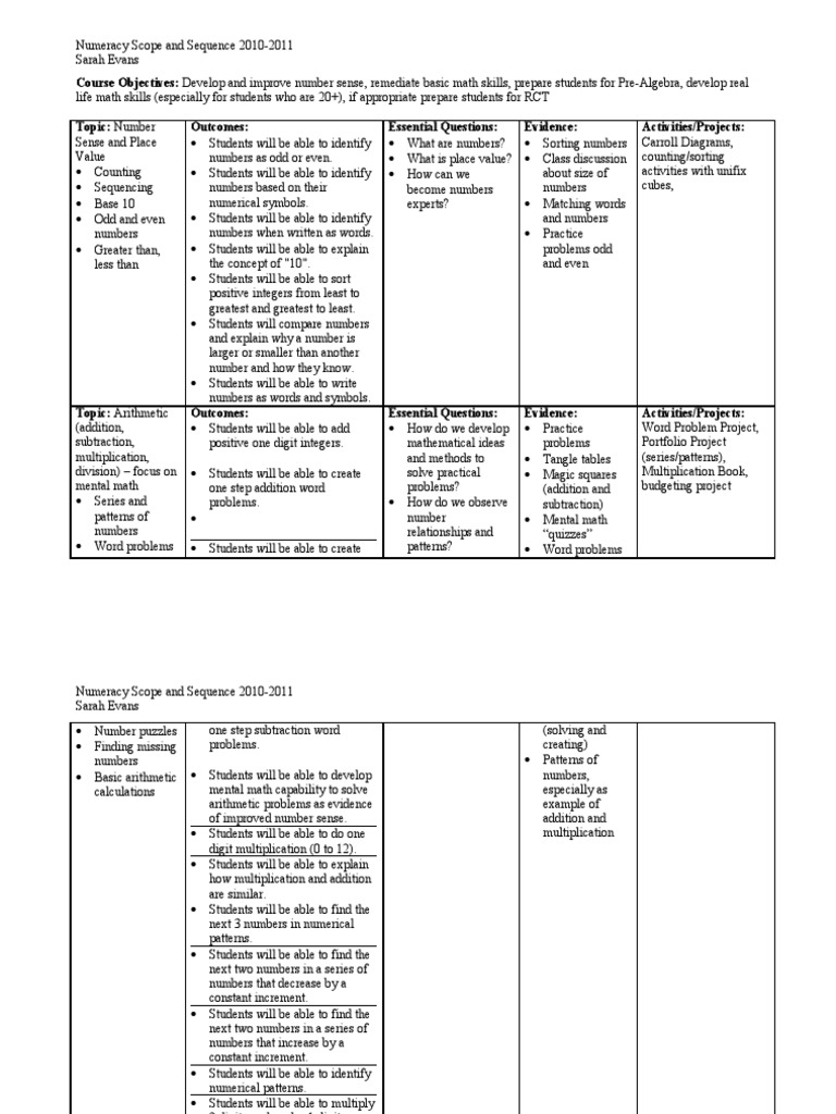 Numeracy Scope and Sequence | PDF | Numbers | Multiplication