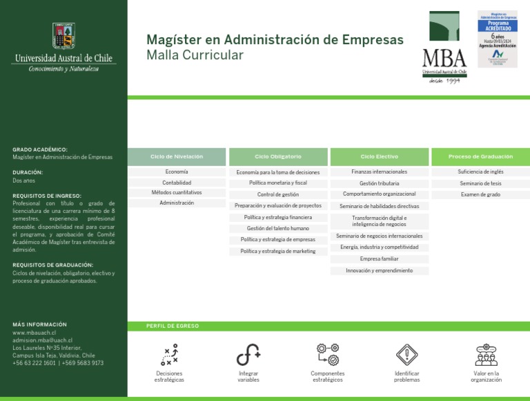 Malla Curricular MBA UACh | PDF | Business | Economias