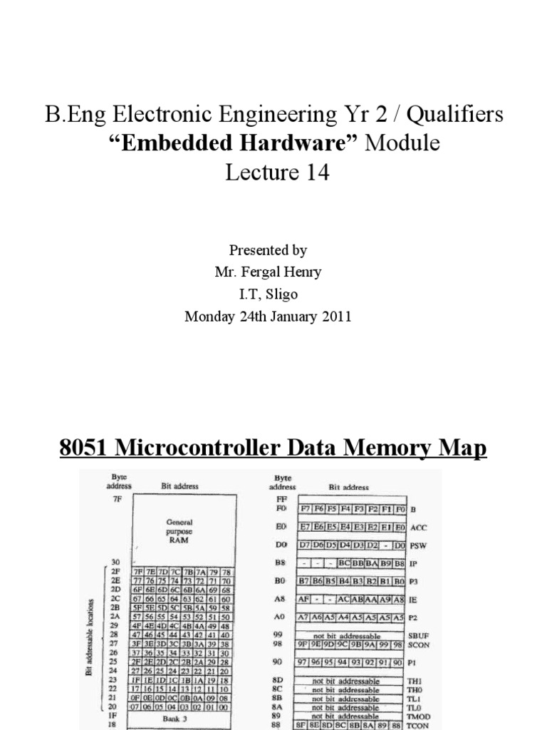 8051 Microcontroller Assembly Programming Guide | PDF | Assembly Language | Computer Hardware