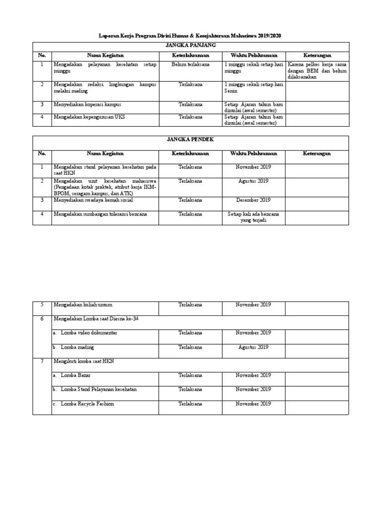 1 Laporan Kerja Program Divisi Humas Jangka Panjang Dan Pendek | PDF