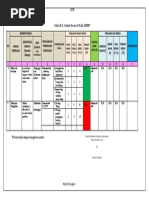 Tabel Contoh Format Tabel IBPRP | PDF