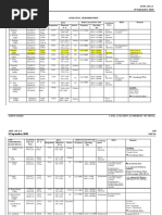 Lesson 4 STATION NUMBER AND ZONAL SYSTEM | PDF | Landing Gear | Aircraft