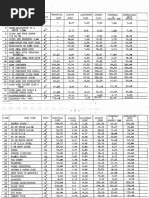 CSI Codes - Alphabetical | PDF | Hvac | Masonry