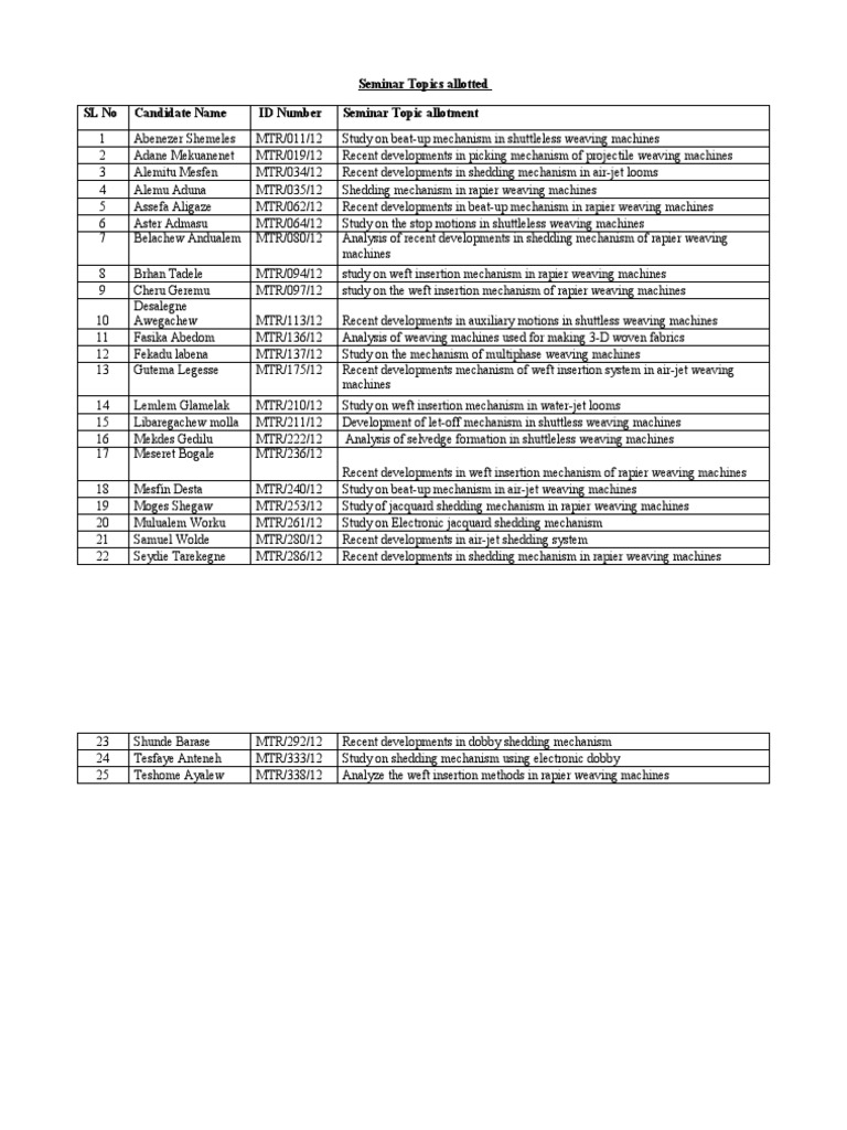 Seminartopics and Assessment | PDF | Weaving | Loom