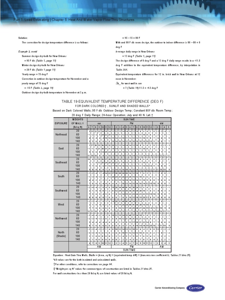 Table - 19 Equivalent Temperature Difference (Walls) | PDF | Building ...