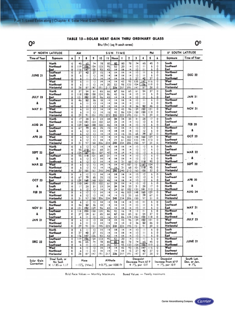 Solar Heat Gain Calculation Guide | PDF | Science & Mathematics
