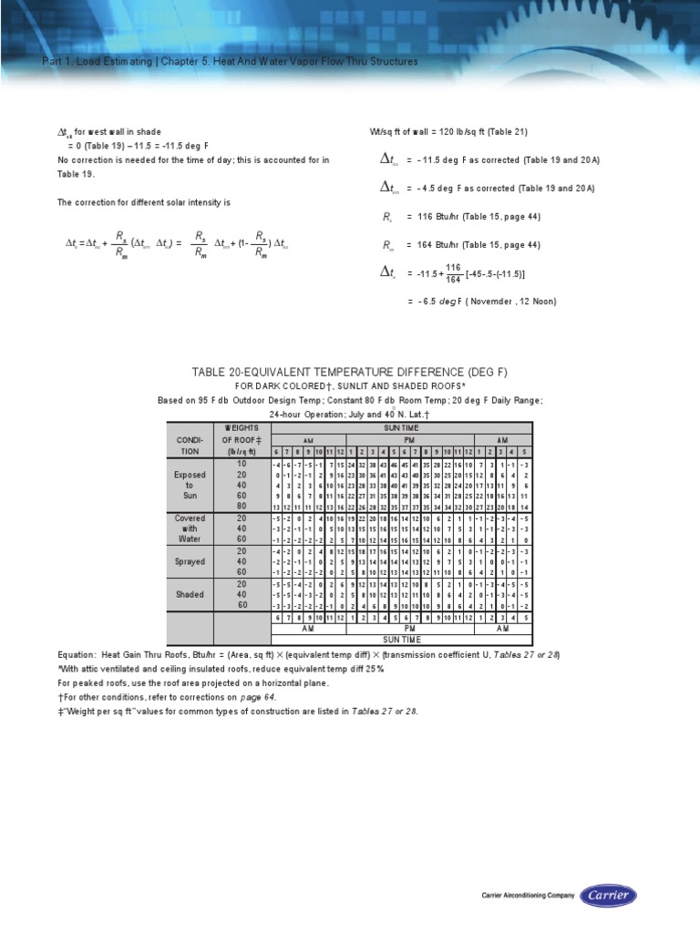 Table - 20 Equivalent Temperature Difference (Roof) | PDF ...