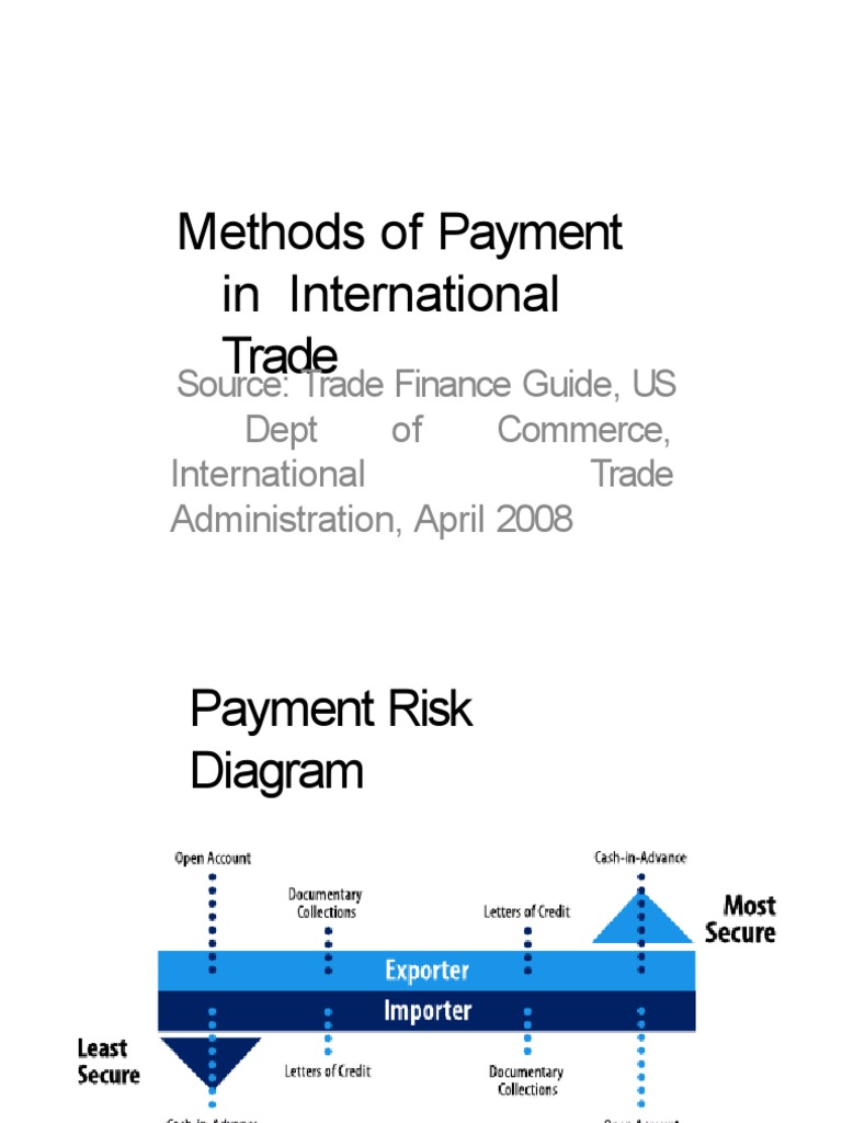Methods of Payment in International Trade | PDF | Letter Of Credit ...