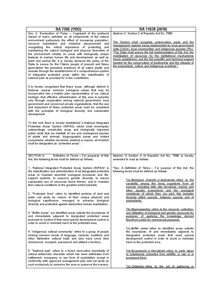 RA 7586 (1992) RA 11038 (2018) : Section 2. Section 2 of Republic Act ...