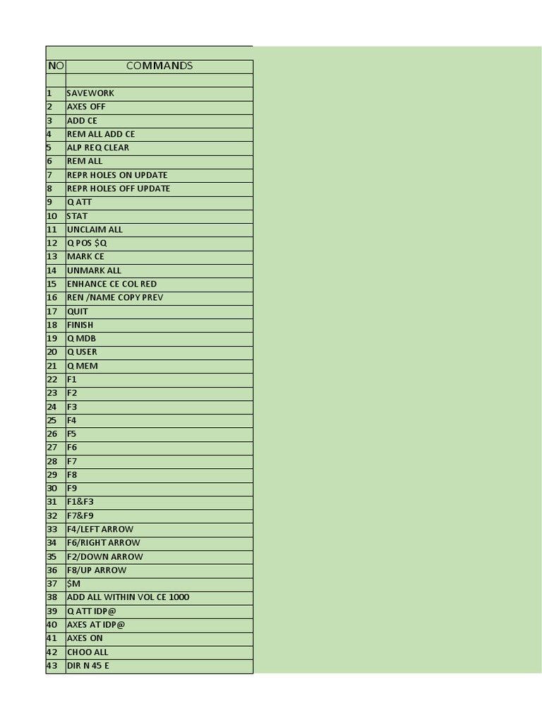 PDMS Command | PDF | Command Line Interface | Pipe (Fluid Conveyance)