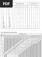 SCDF Table 11a | PDF