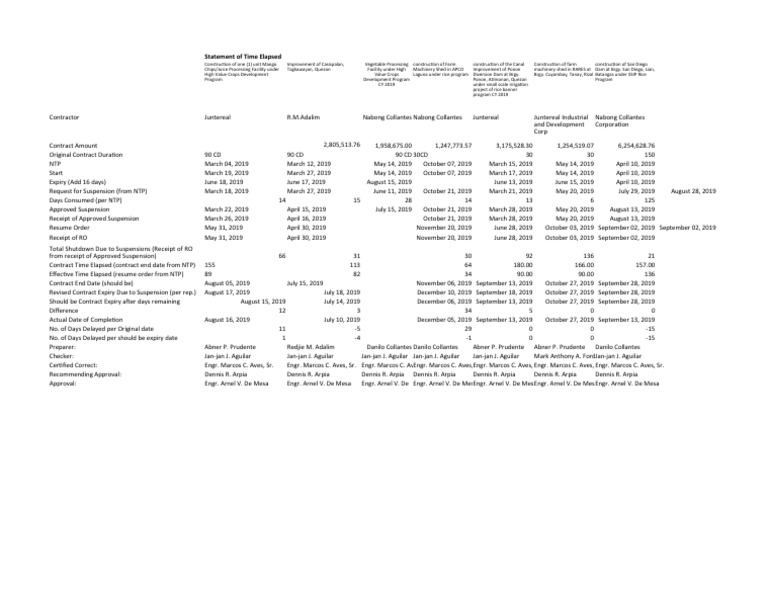 Statement of Time Elapsed | PDF | Agriculture | Food Industry