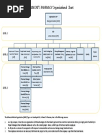 Wilmont's Pharmacy Organization Chart | PDF