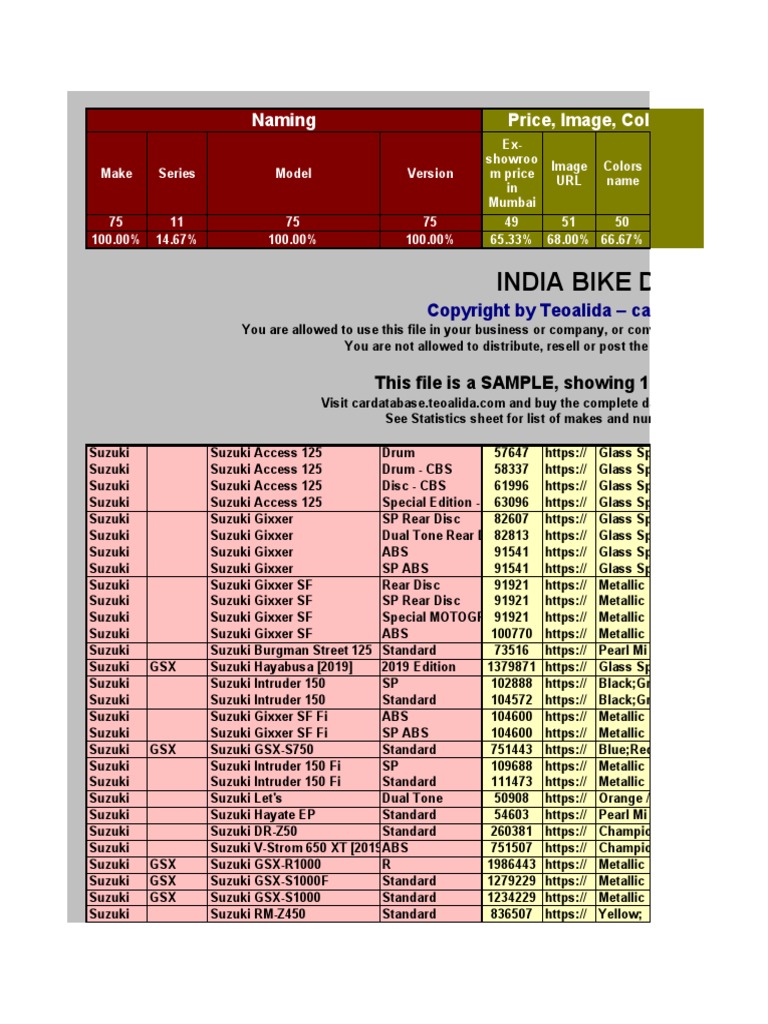 India Bike Database Full Specs by Teoalida SAMPLE | PDF | Clutch ...